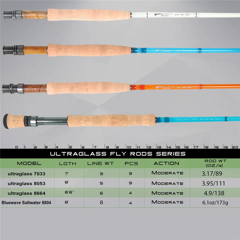 Maximumcatch Bluewave 8ft 8wt Saltwater Fly Fishing Rod MF Action 4PC ...