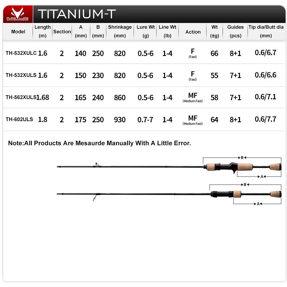 PureLure TITANIUM-T XUL BFS Spinning/Casting Rod 0.5-6g Bait Weight 5F ...