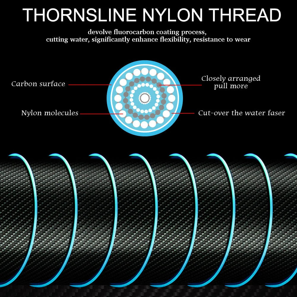 ThornsLine Monofilament Line 500M 3-35LB – Pro Tackle World
